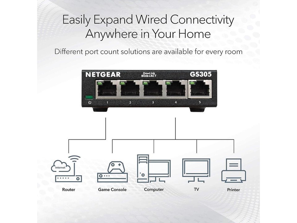 NETGEAR GS305-300PAS 5-port Gigabit Ethernet Unmanaged Switch (GS305 ...