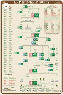 Islamic Charts ( Poster ) History Family | Grelly UK