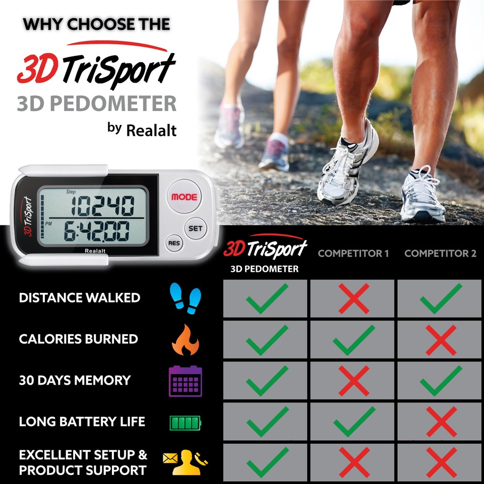 3DTriSport Supreme Quality Walking 3D Pedometer by Realalt with Clip ...