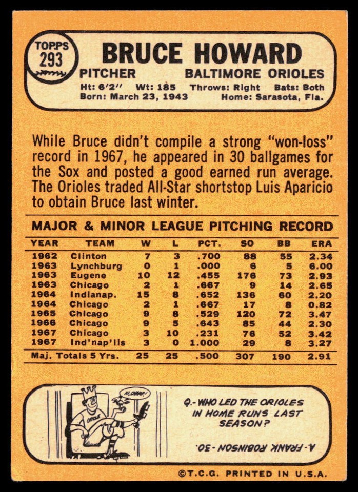 Bruce Howard 1968 Topps #293 VG No Crease | eBay