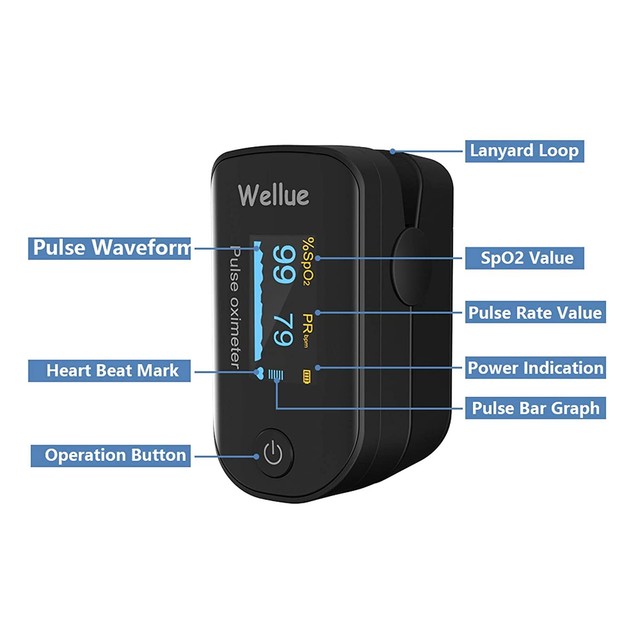 Wellue Fingertip Pulse Oximeter Blood Oxygen Saturation Monitor ...
