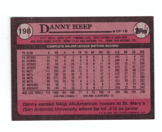 1989 Topps Baseball card #198 Danny Heep Dodgers | eBay