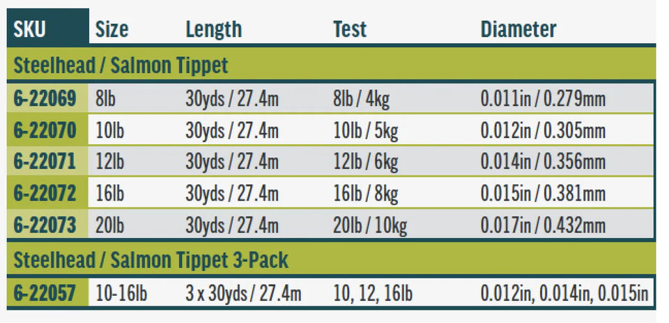 Rio Steelhead / Salmon Tippet 30yd Spools Fly Fishing Leader Material ...