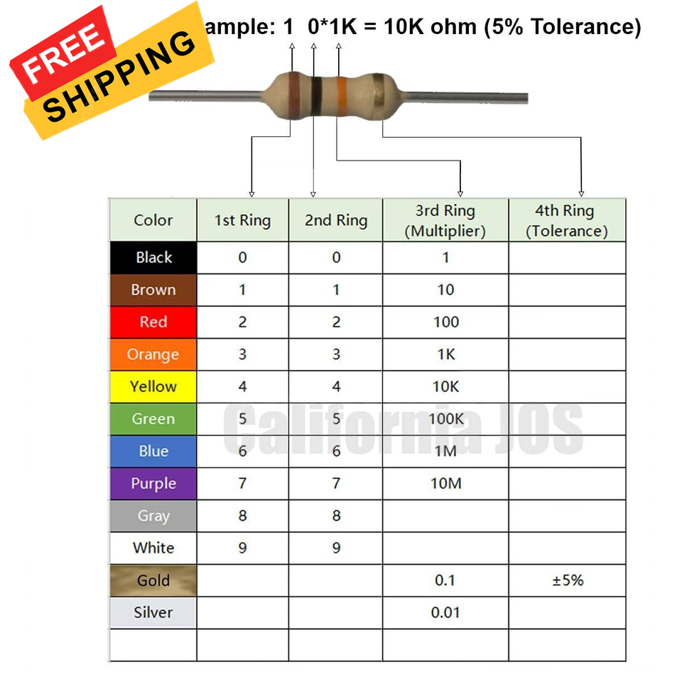 10K Ohm Carbon Film Single Fixed Resistor 1/2 W (0.5 Watts) 5% ...