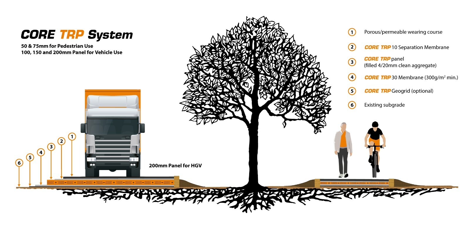 Heavy Duty Geocell Tree Root Protection Panel by CORE TRP for Driveways ...