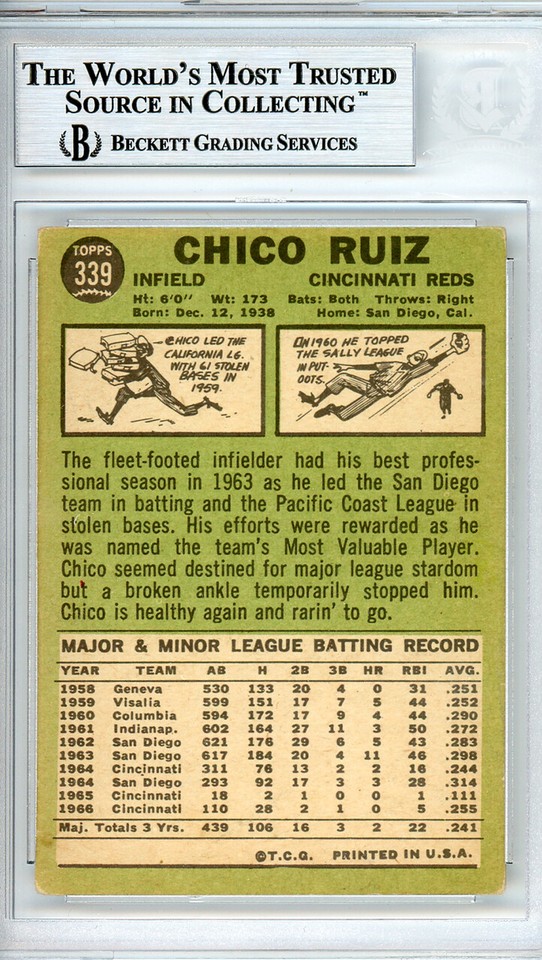 Chico Ruiz Autographed Signed Auto 1967 Topps Card #339 Reds Beckett ...