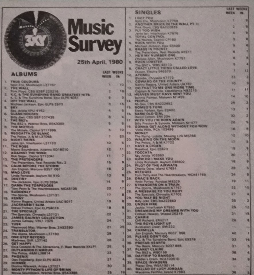 3XY Music Chart Janis Ian 25 April 1980 | eBay Australia