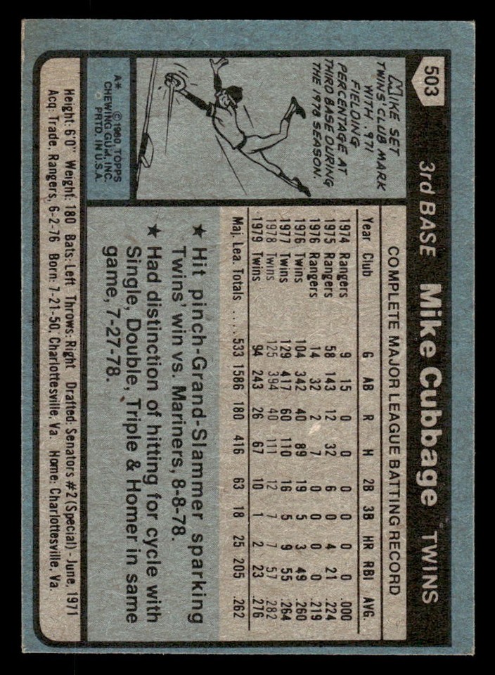 1980 Topps Baseball #503 Mike Cubbage Signed Autograph (no COA) *e1 | eBay
