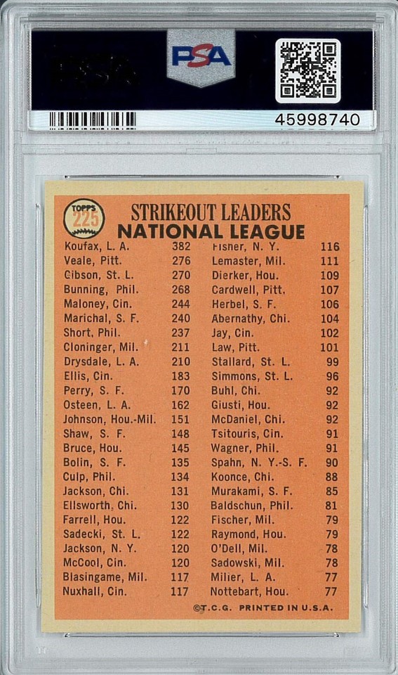 1966 Topps Sandy Koufax / Bob Gibson / Bob Veale NL KO Leader #225 PSA ...