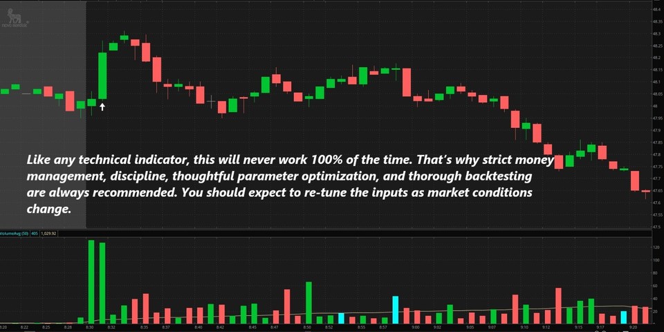 Thinkorswim Thinkscript MTF Volume & Price Spike Indicator, 2 HTF ...