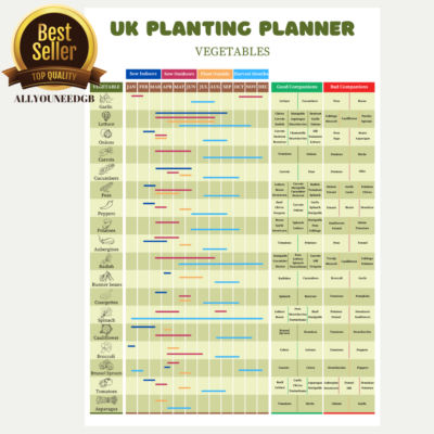Grow Chart Printable Poster