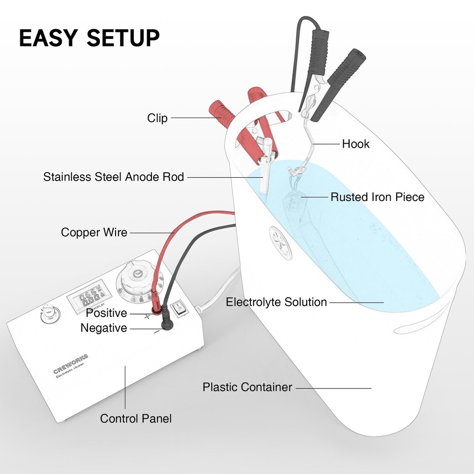 Electrolytic Rust Removal Kit, DIY Rust Remover Electrolysis System for ...