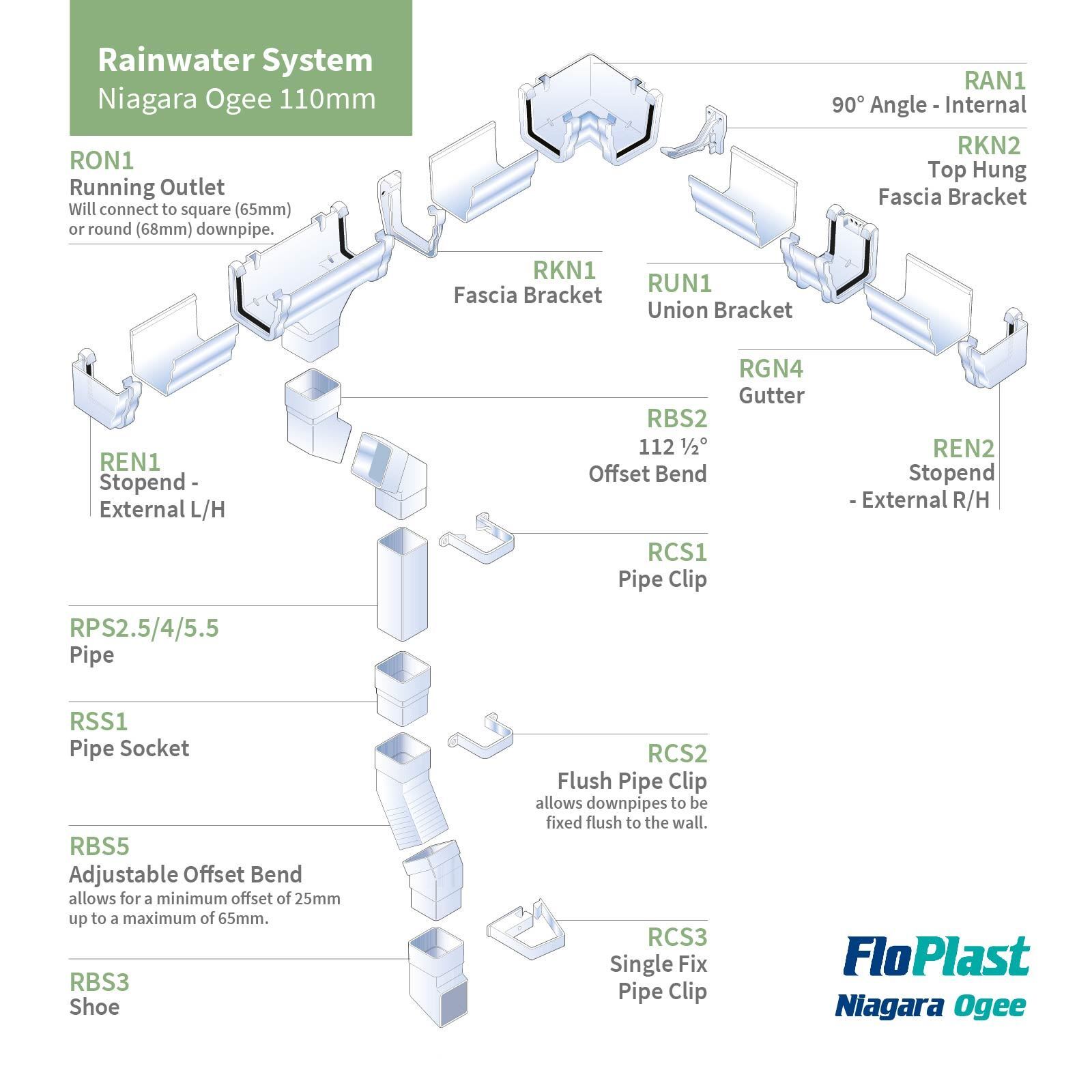 Ogee PVC Gutter FloPlast Niagara Rainwater UPVC Plastic Guttering Pipe ...