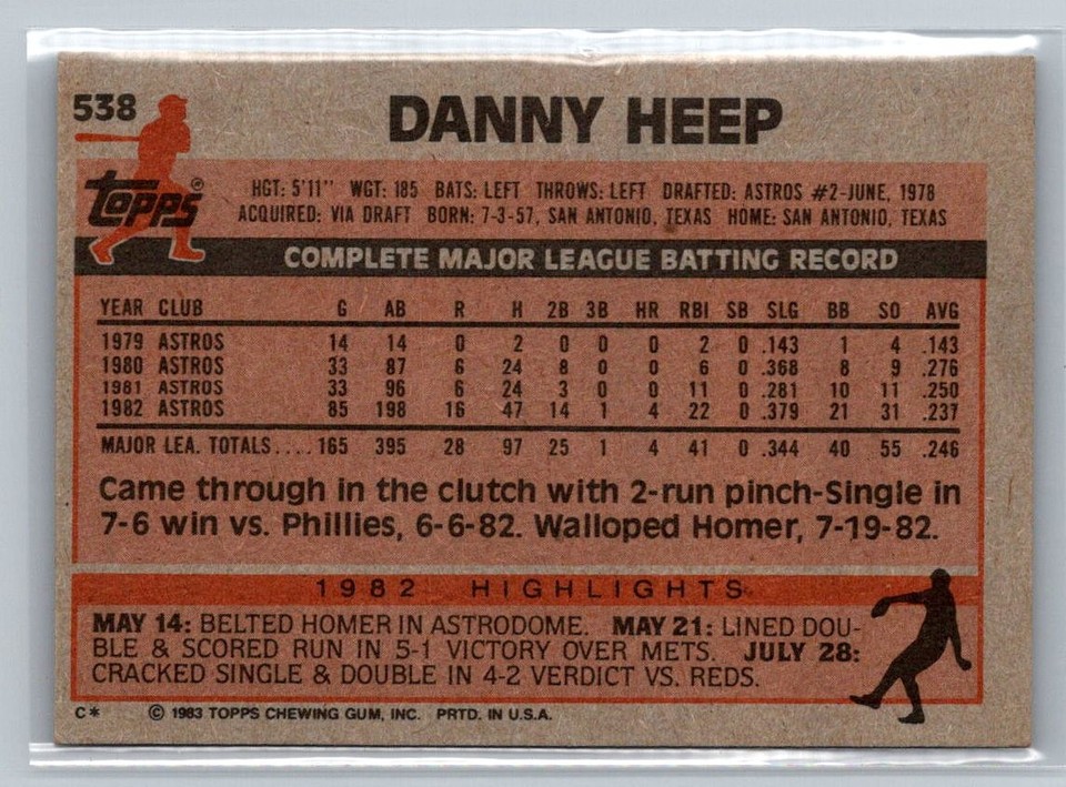 1983 Topps #538 Danny Heep | eBay