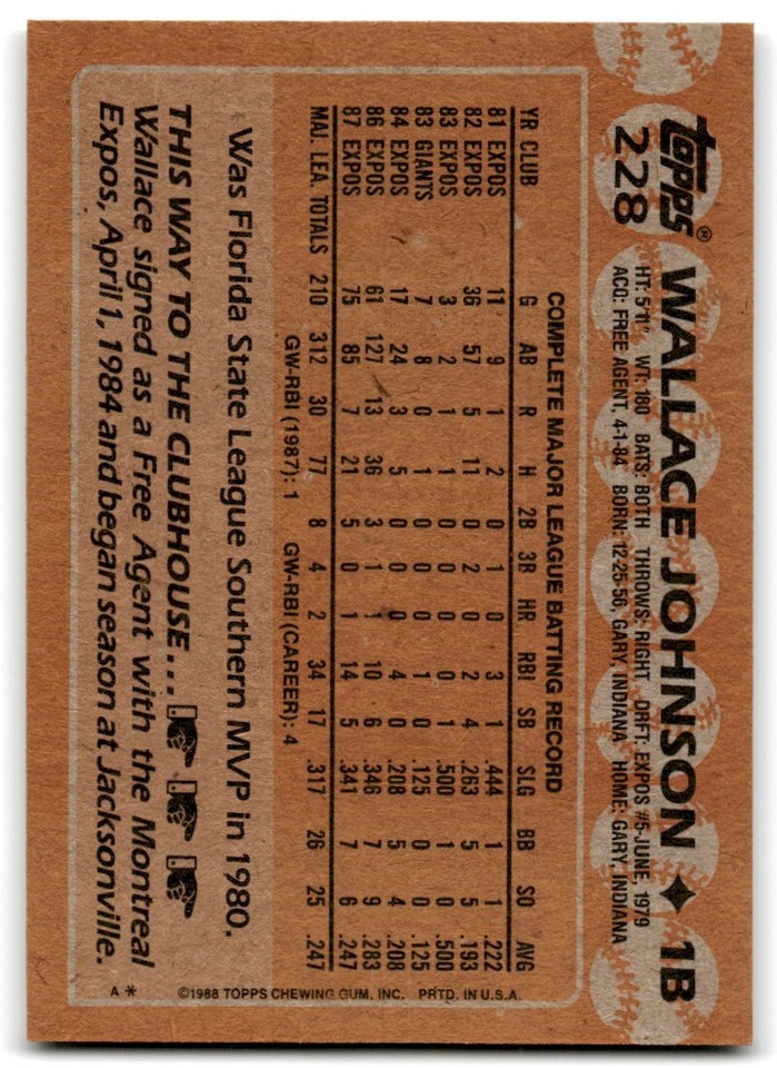 1988 Topps Baseball Card Wallace Johnson Montreal Expos #228 | eBay