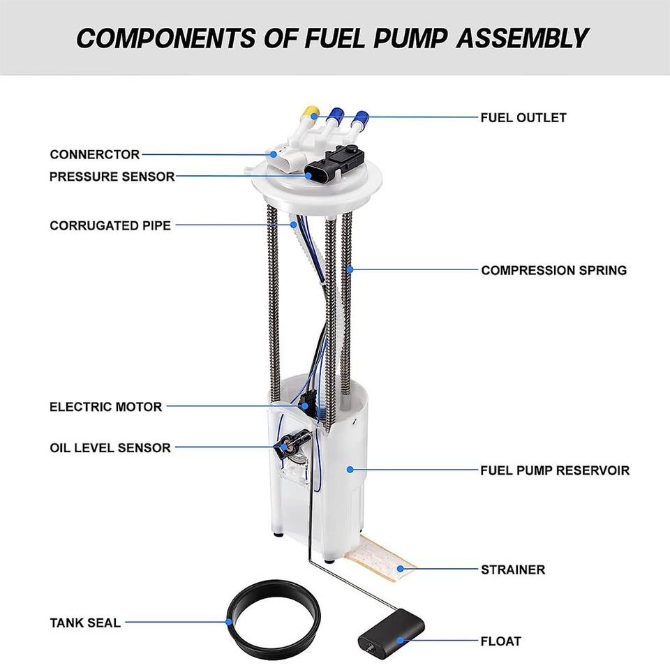 1999-2004 Chevrolet Silverado 1500 GMC Sierra 1500 Fuel Pump Module ...