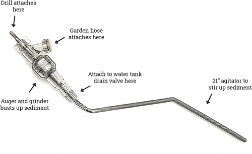 Universal Tank Cleaner Water Heater Sediment Cleaning Tool with Multi ...