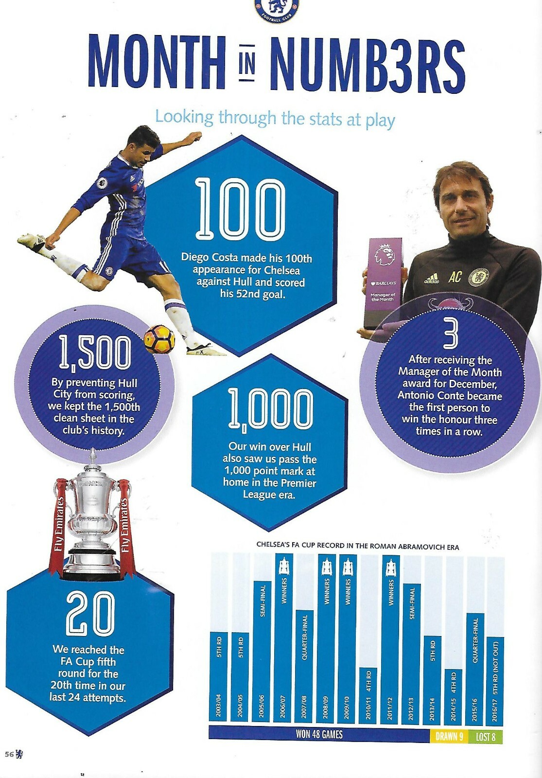 Chelsea FC Soccer Magazine Pedro Paulo Ferreira Match Action Ray ...