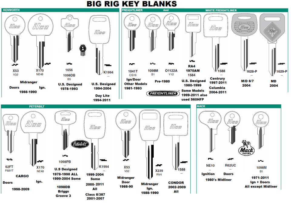 MACK TRUCKS Block Logo & Bulldog KEY BLANK 1971-2011 Ign/Doors ALL xcpt ...