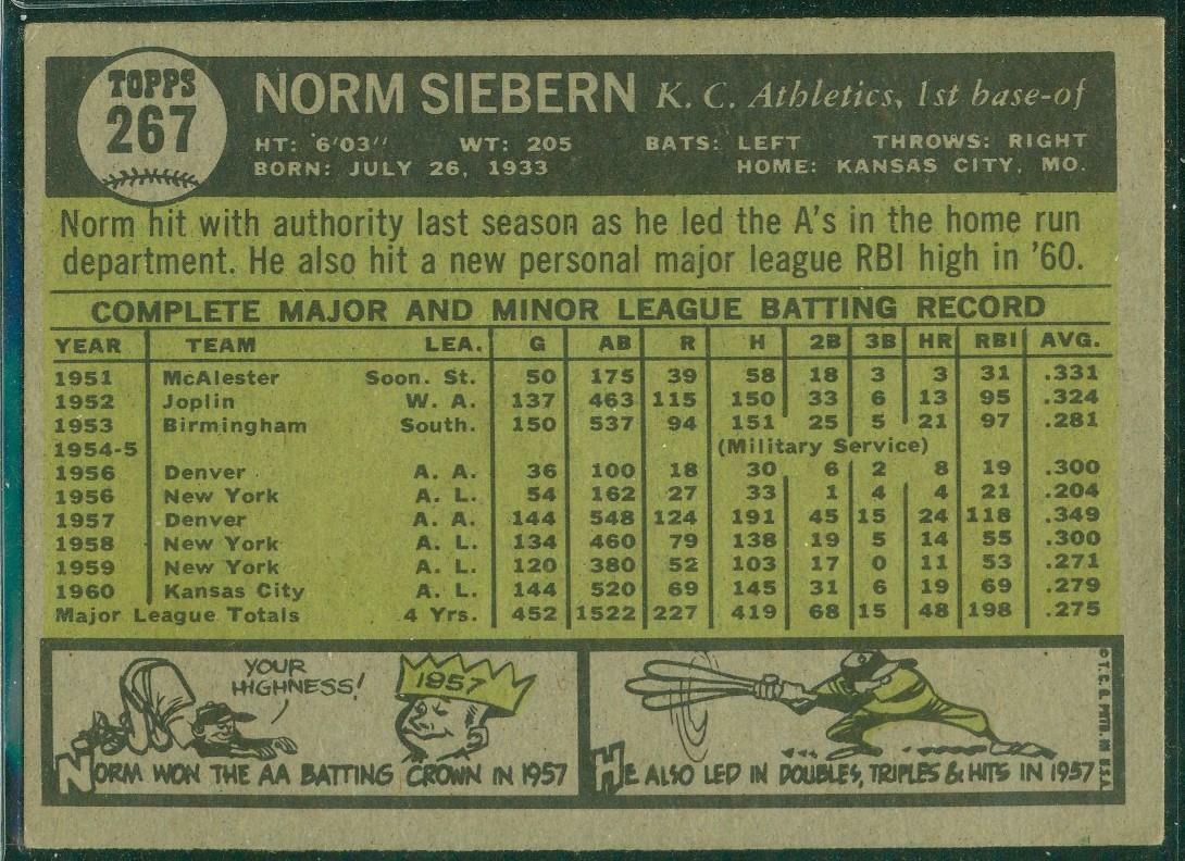 1961 Topps Card #267, Signed-Autographed, Norm Siebern, Athletics, PSA ...