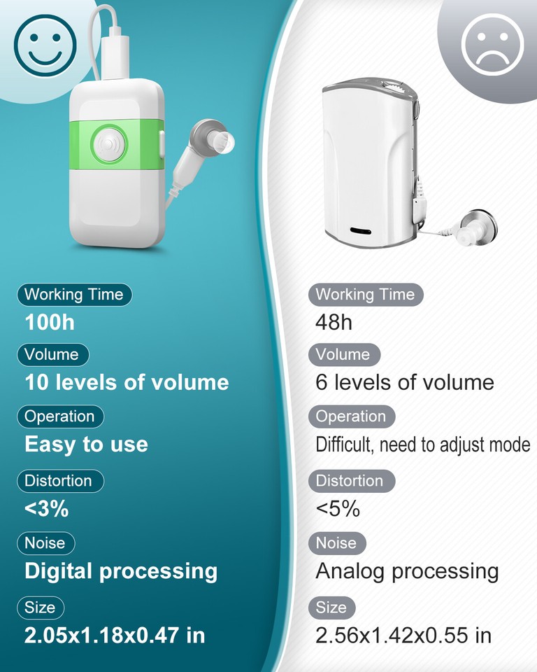 Pocket Hearing Aid Single Ear Hearing Device Booster Sound Amplifier ...