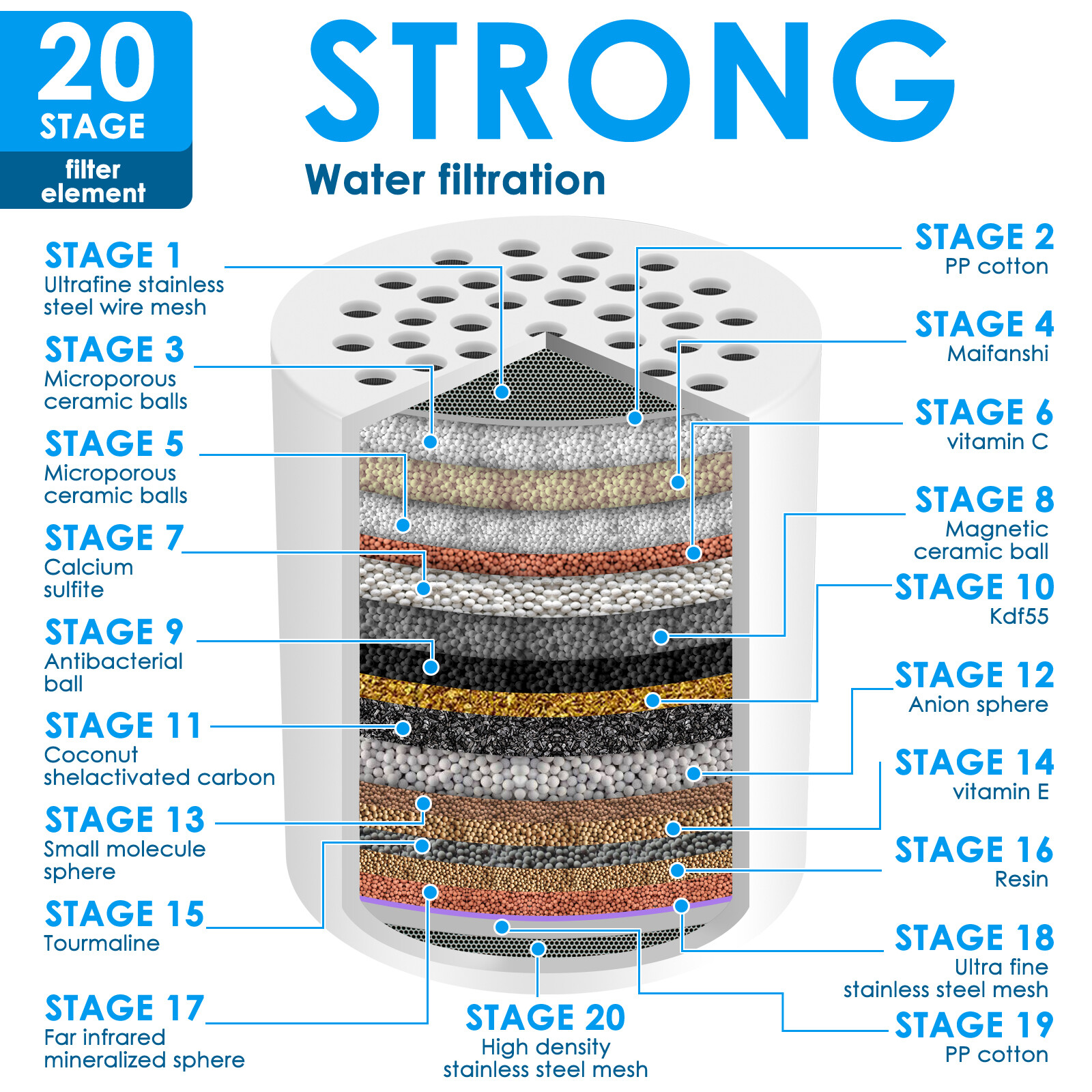 4Pcs 20 Stage Shower Filter Replacement Cartridge Universal Hard Water ...