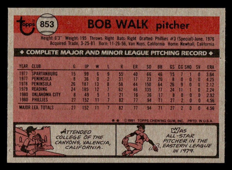 Bob Walk Atlanta Braves 1981 Topps Traded #853 | eBay