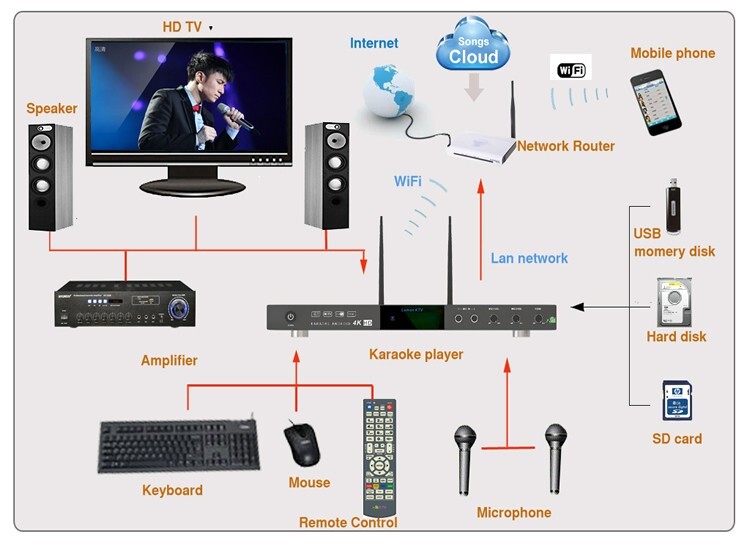 Lemon Android KTV Karaoke Remote Control hard drive player 8816 8832 ...