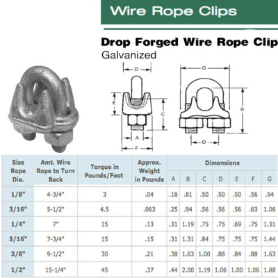 Galvanized Drop Forged Wire Rope Clips - Marine Cable Clamps | eBay