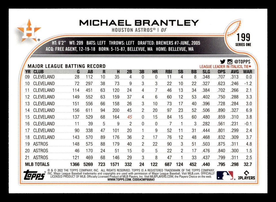 Michael Brantley 2022 Topps Gold Star SP #199 Houston Astros *031 | eBay