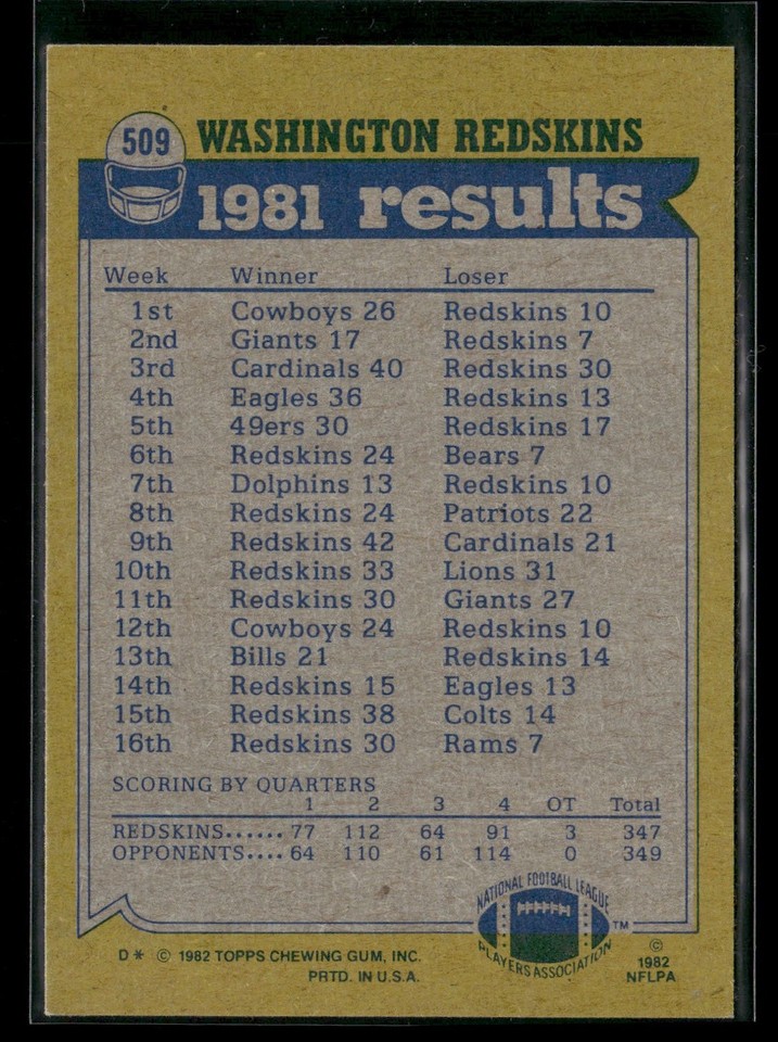 1982 Topps #509 Joe Washington / Mark Murphy / Art Monk Washington ...