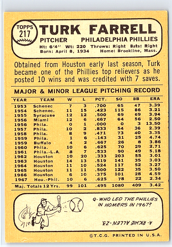 1968 Topps 217 Turk Farrell Philadelphia Phillies | eBay