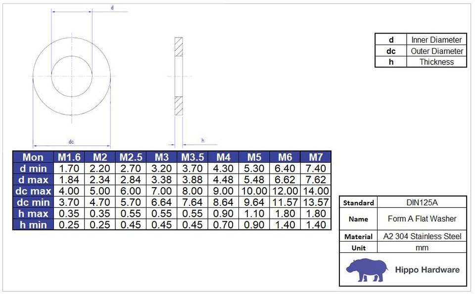 M12 M14 M16 M18 M20 M22 M24 M27 Form A Flat Plain Washers A2 Stainless ...