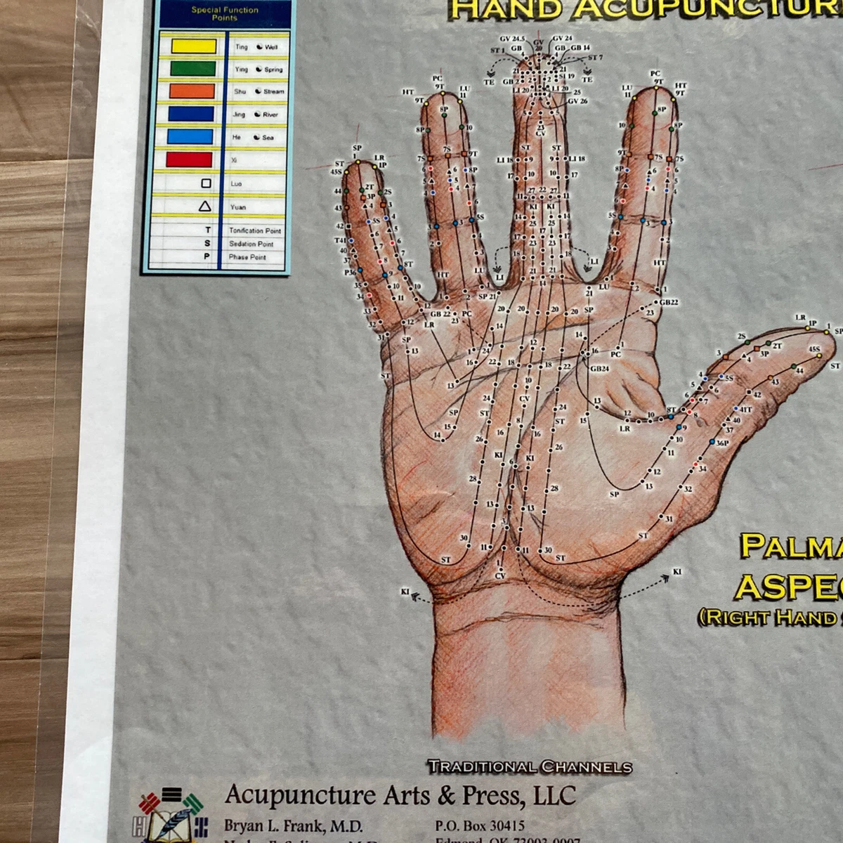 Acupuncture Points Hand