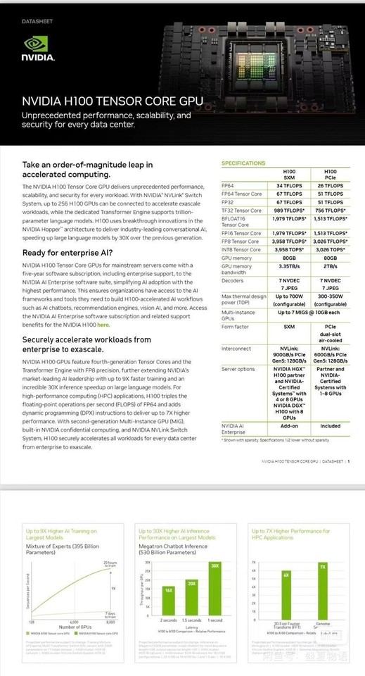 Original NVIDIA Tesla H100 80GB HBM2e PCIe5.0 GPU Graphics Card900 ...