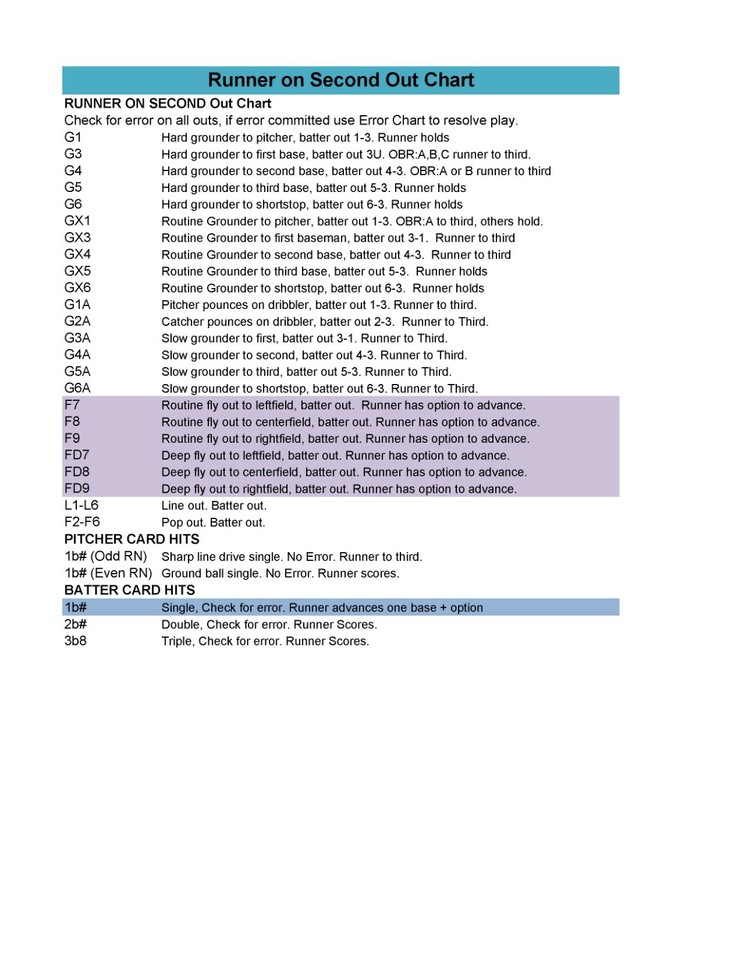 2024 Statis Pro Advanced Baseball Game | eBay