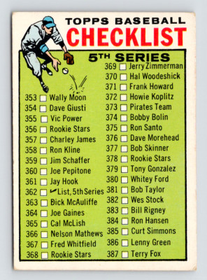 1964 Topps Card, #362 Checklist 5th Series, Unmarked, see Video | eBay