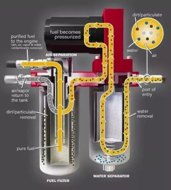 AirDog Pureflow 2 Micron Fuel Filter Water Separator Kit FF100-2 ...