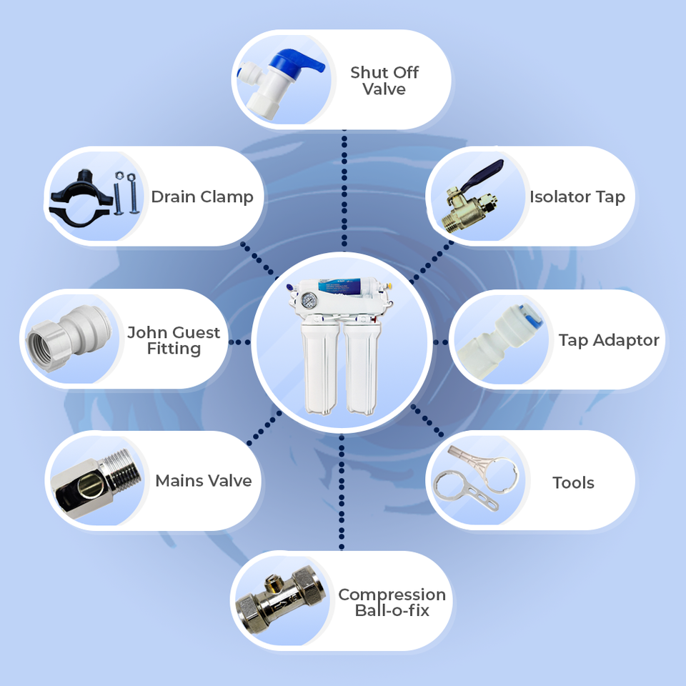 Reverse Osmosis Water Filter System 50 GPD 4 Stage Unpumped for ...