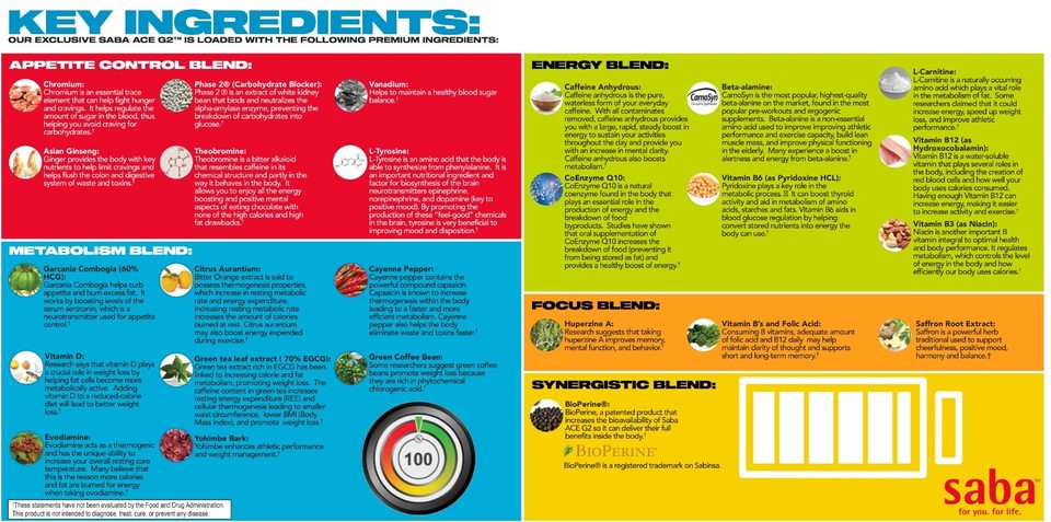 Saba ACE G2 Energy, Appetite Control & Weight Management - 60 Capsules ...