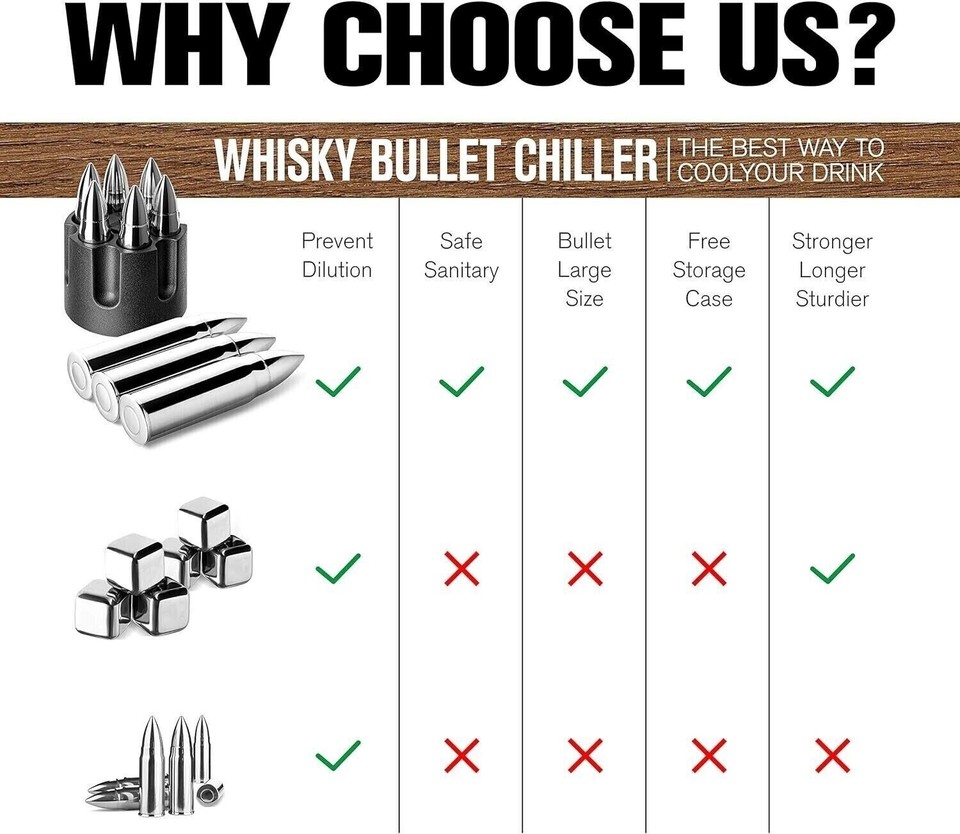 Whiskey Stones Bullets for Bourbon & Scotch Drinks Rocks Metal Gifts ...