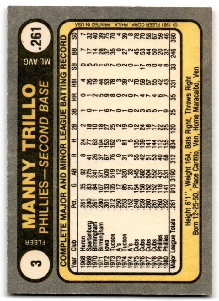 1981 Fleer Manny Trillo Philadelphia Phillies #3 | eBay