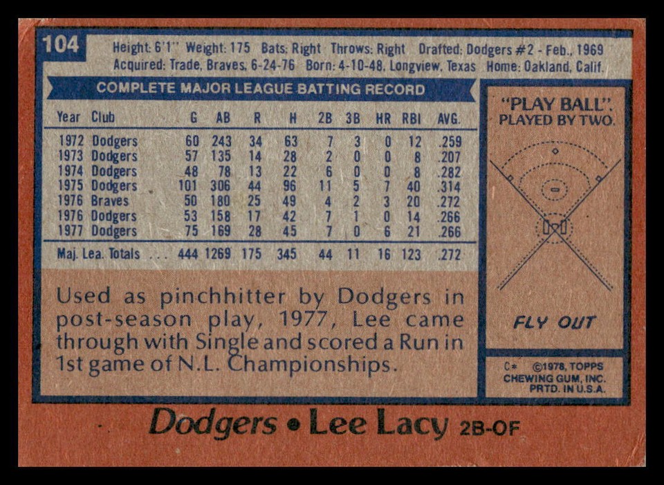 1978 Topps Lee Lacy #104 Los Angeles Dodgers Baseball Card READ | eBay
