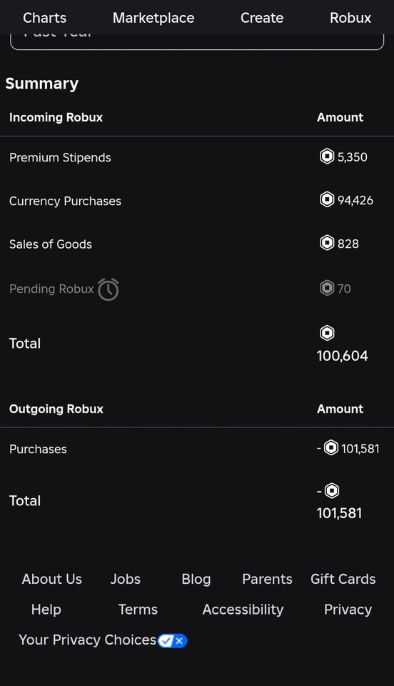 Roblox Account ( 2014, 2021 etc etc) Stacked (DO NOT PAY HERE) | eBay