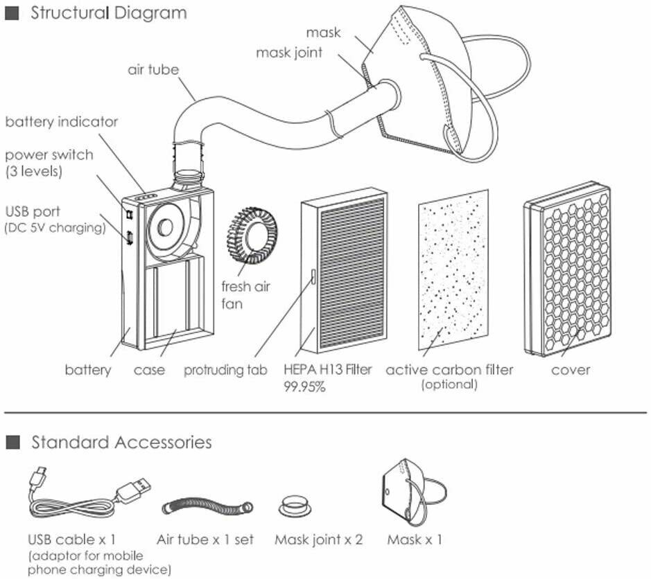 Air Purifier Portable Personal & Wearable Electric Air Purifier HEPA ...