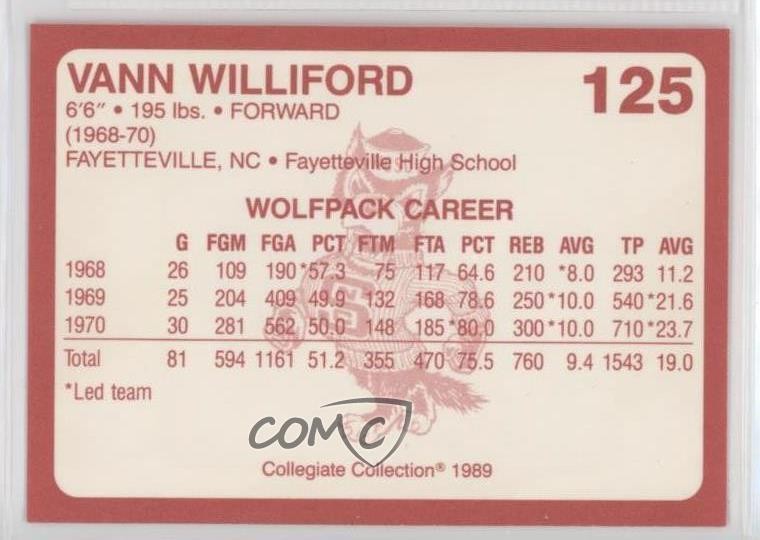 1989 Collegiate Collection North Carolina State Wolfpack Vann Williford #125 | eBay