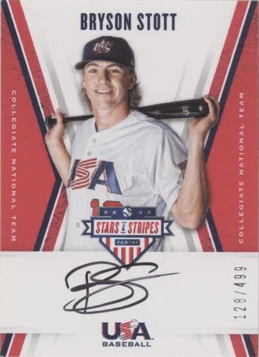 2019 Panini USA Baseball Stars & Stripes - Collegiate National Team ...