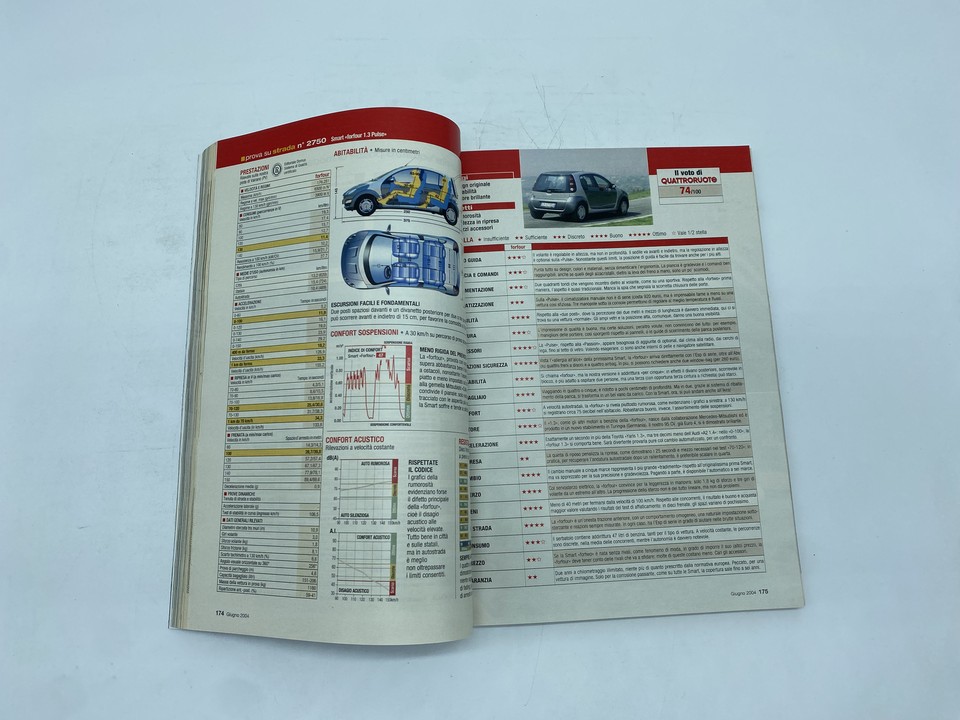 Quattroruote Magazine Year 2004 June Book | eBay