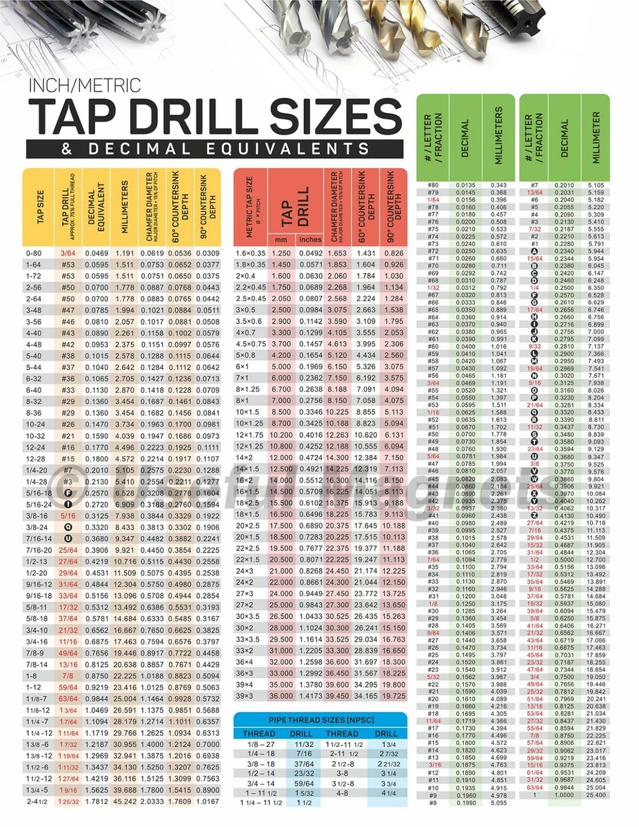 INCH METRIC Tap Drill Sizes Magnetic Chart For CNC Shop, 42% OFF