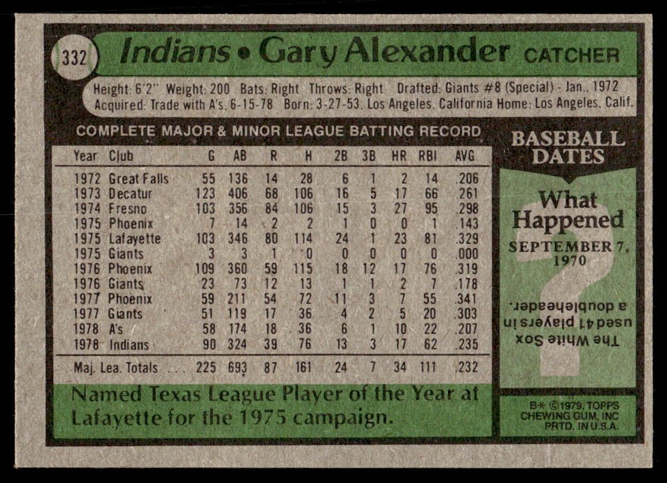 1979 Topps 332 Gary Alexander Cleveland Indians Baseball Card | eBay